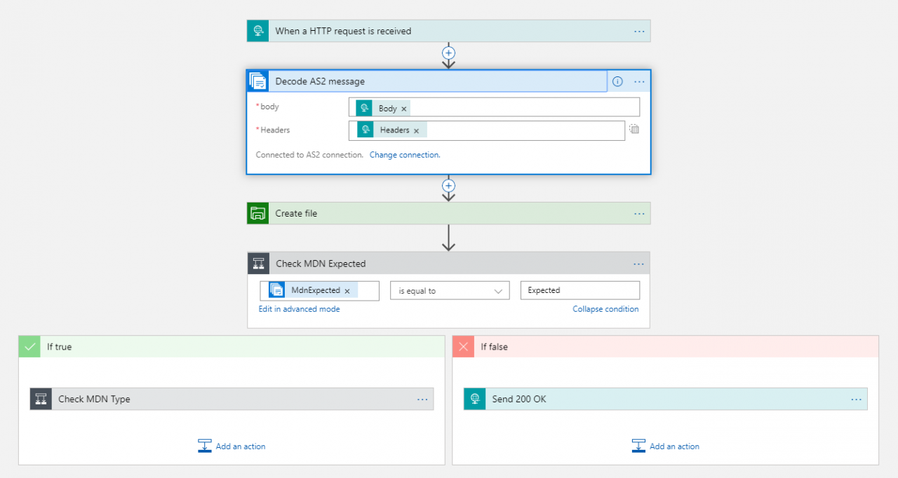 EDI with AS2 on Azure — DATA Passion GmbH