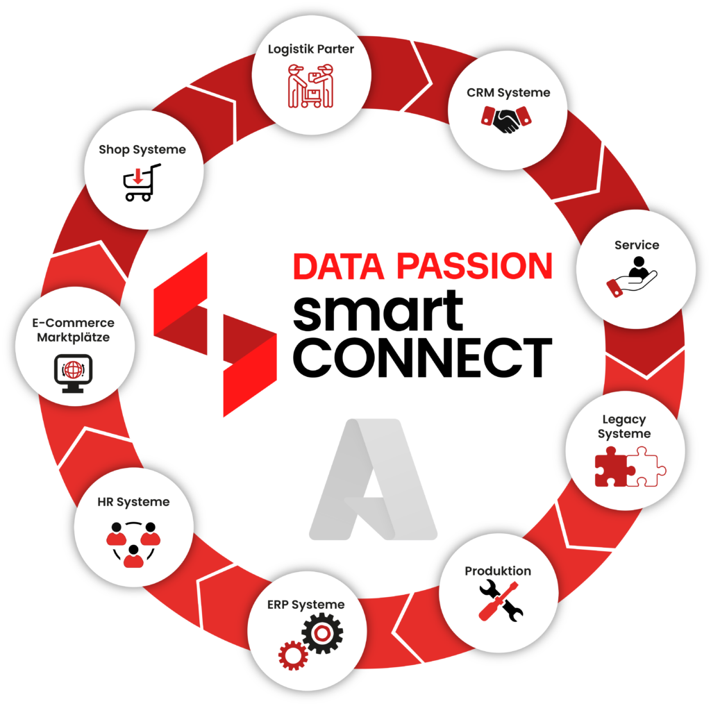 BizTalk Server Migration — DATA Passion GmbH
