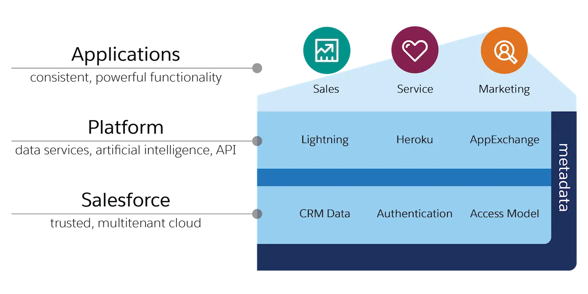 Salesforce Integration - Best Practices — DATA Passion GmbH