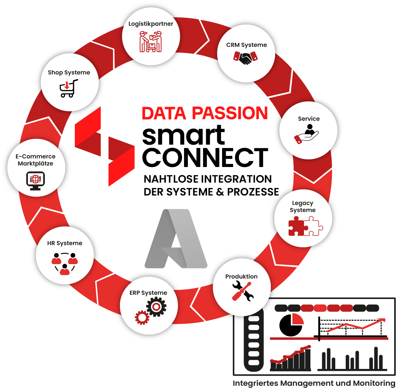 DATA Passion smart CONNECT — DATA Passion GmbH